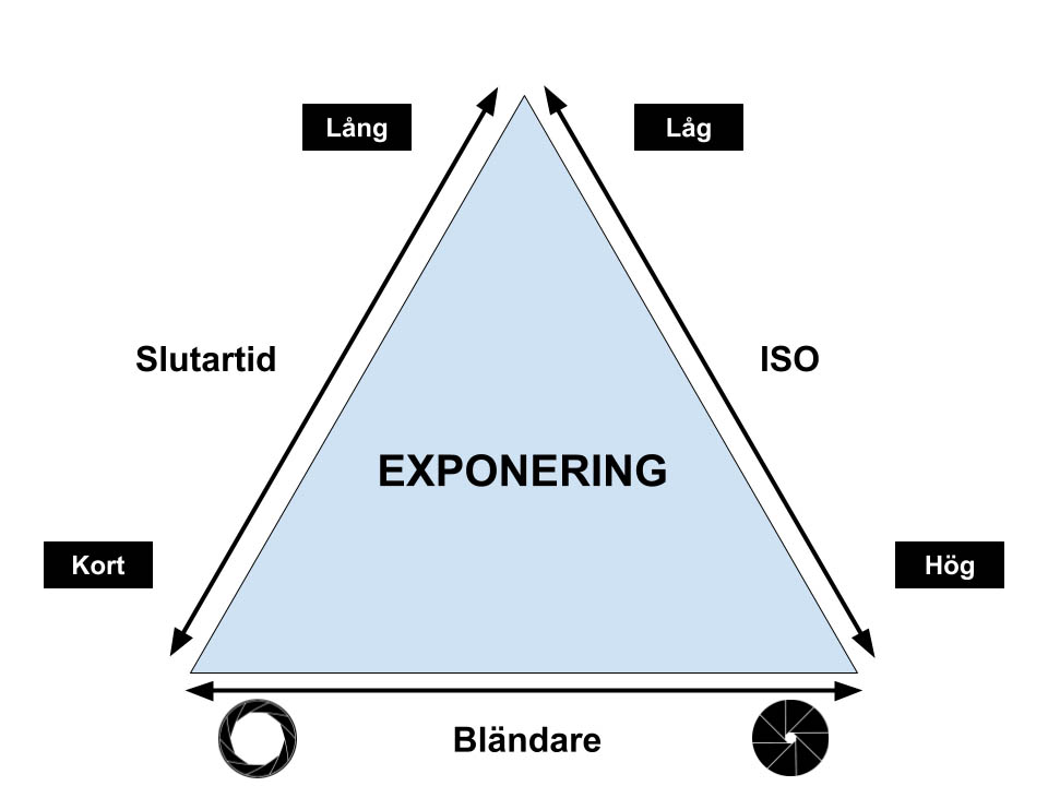 UV-Fotoskola: Lektion 4 – Full kontroll | DYK